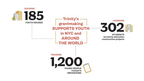 Investing in Our People: Trinity Philanthropies in 2023 | Trinity Church
